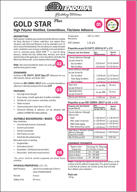 What to Look For in a Technical Data Sheet (TDS)